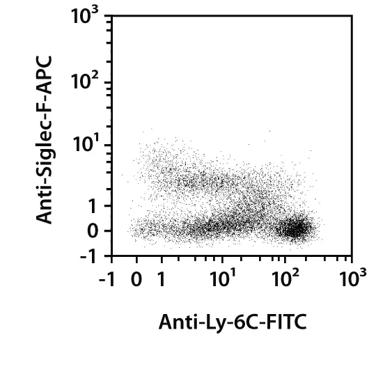Monocyte Isolation Kit (BM), mouse | Miltenyi Biotec | USA