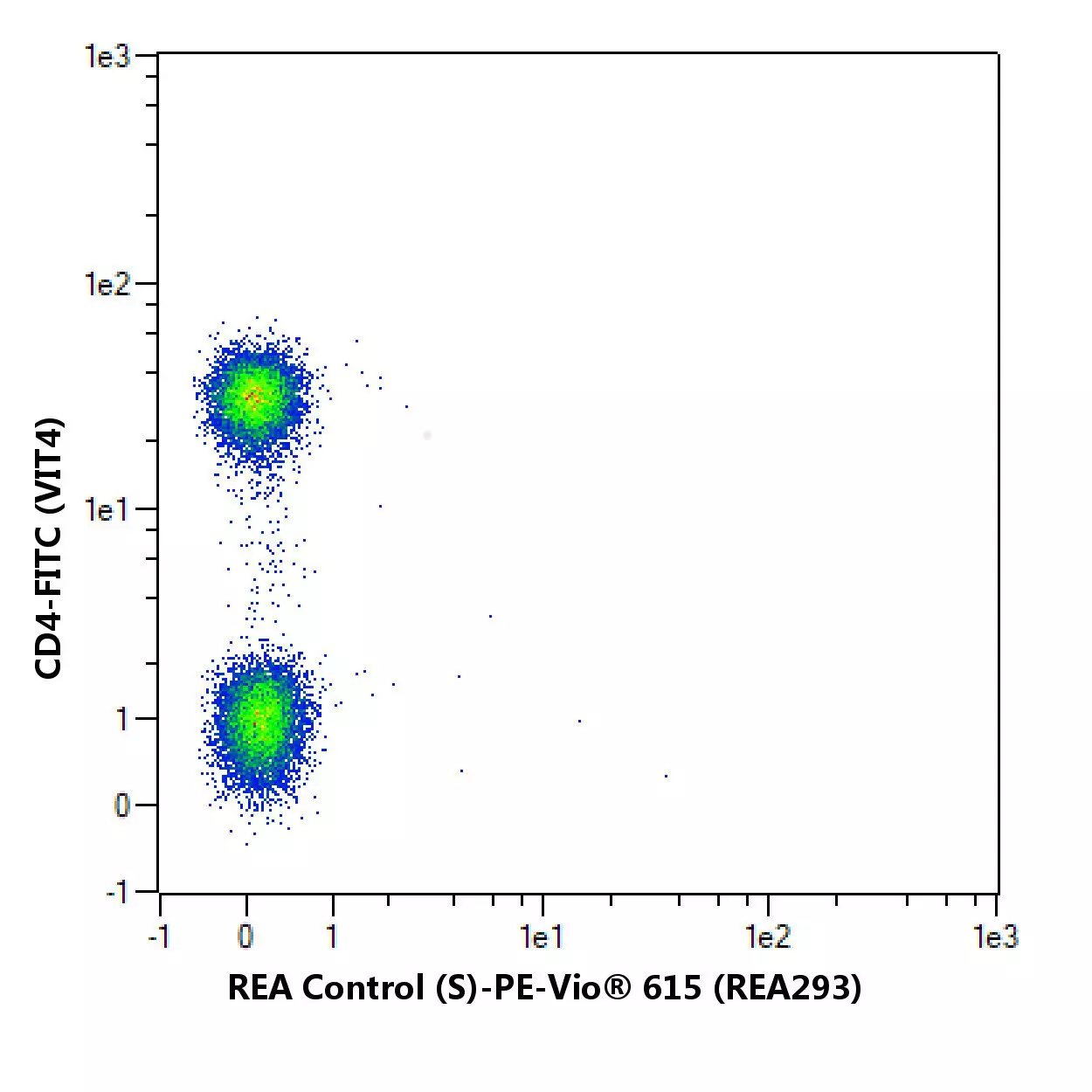 HLA-A9 Antibody, anti-human, REAfinity™ | Miltenyi Biotec | USA