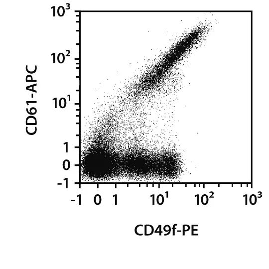 CD49f Antibody, anti-human/mouse, REAfinity™ | Miltenyi Biotec | USA