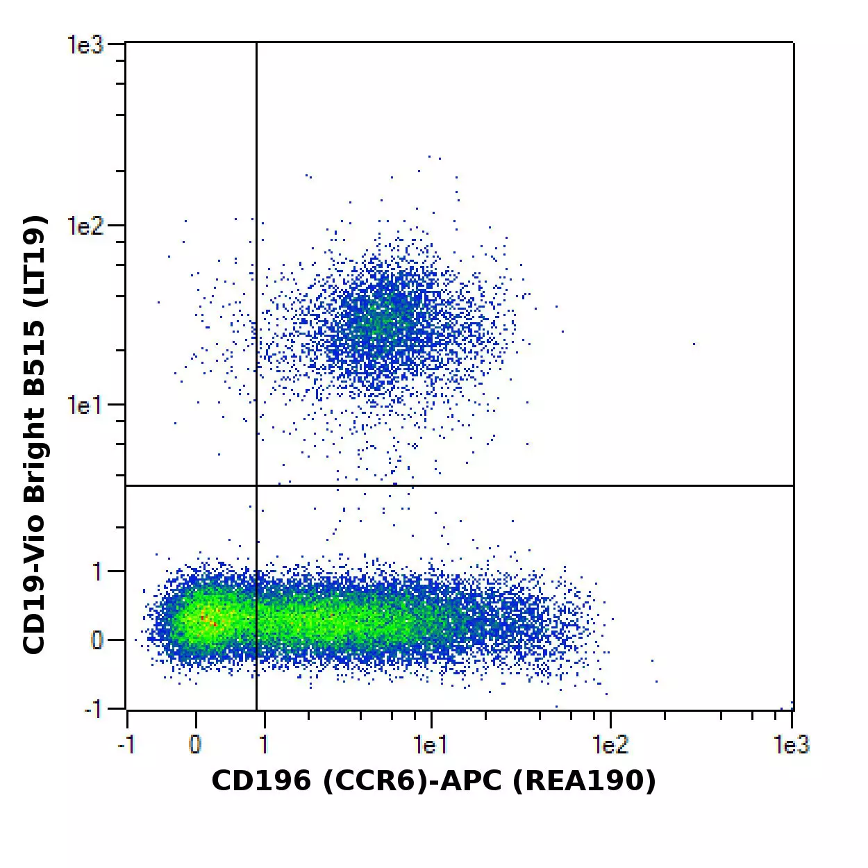 CD196 (CCR6) Antibody, anti-human, REAfinity™ | Miltenyi Biotec | USA