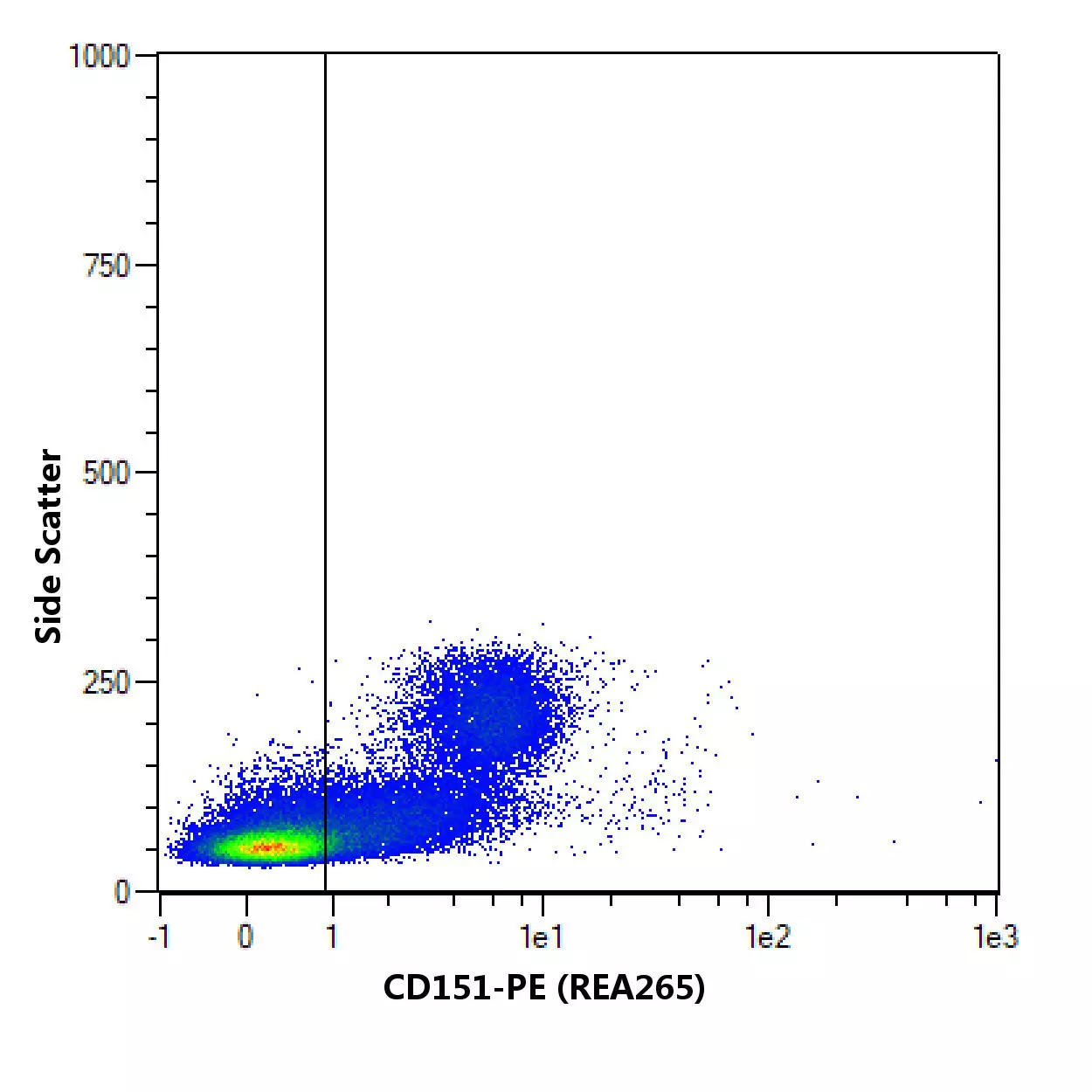 CD151 Antibody, anti-human, REAfinity™ | Miltenyi Biotec | 中国