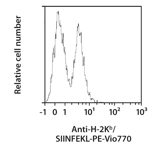 H-2Kb/SIINFEKL Antibody, anti-mouse | Miltenyi Biotec | USA