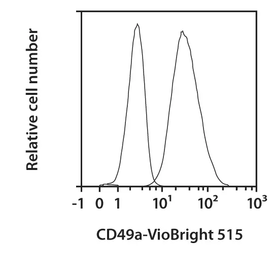 CD49a Antibody, anti-human, REAfinity™ | Miltenyi Biotec | Deutschland