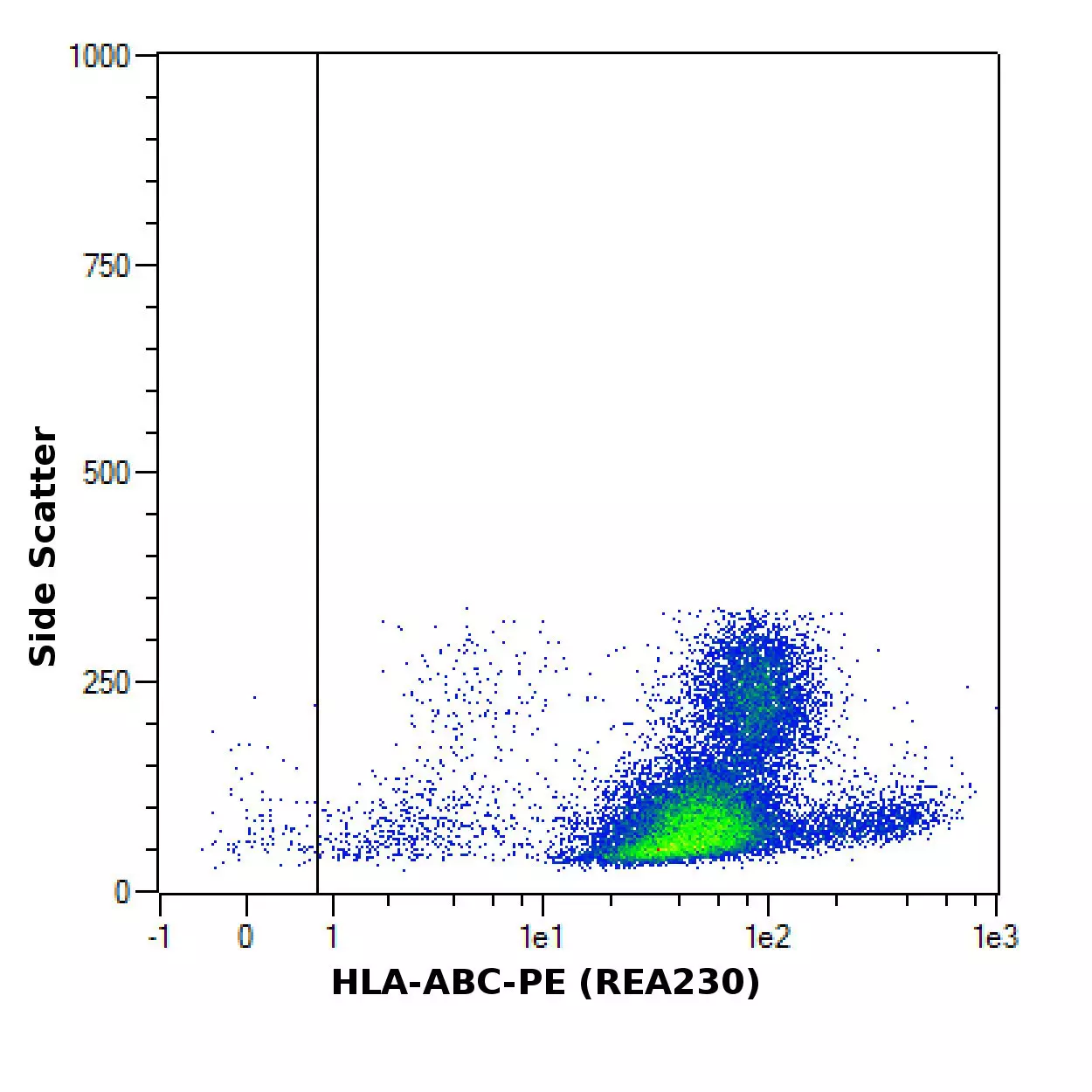 HLA-ABC Antibody, anti-human, REAfinity™ | Miltenyi Biotec | USA