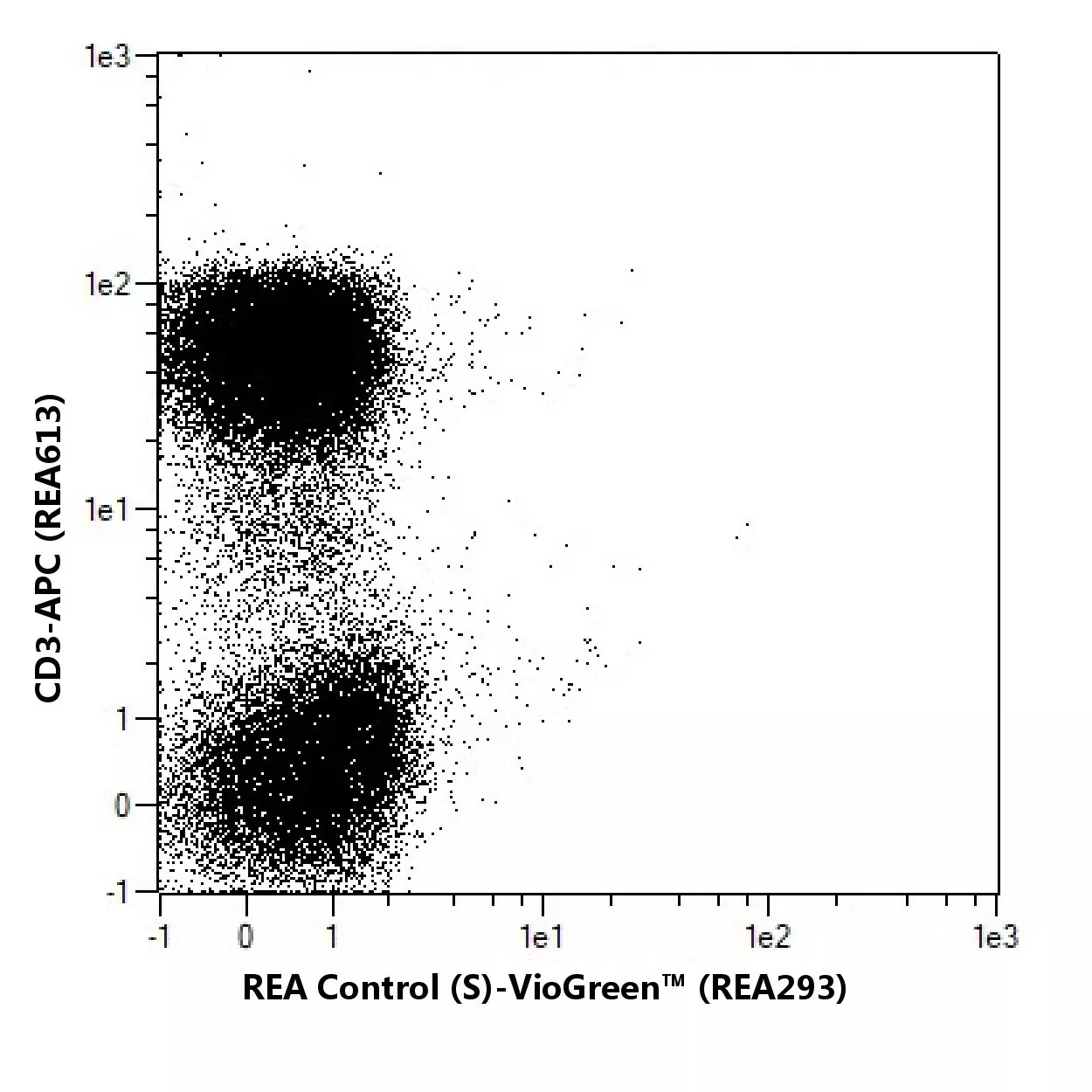 CD27 Antibody, anti-human/mouse, REAfinity™ | Miltenyi Biotec | USA