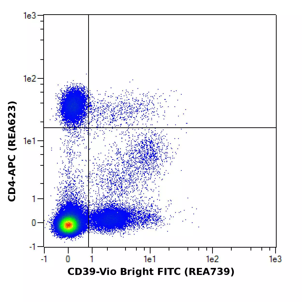 CD39 Antibody, anti-human, REAfinity™ | Miltenyi Biotec | USA