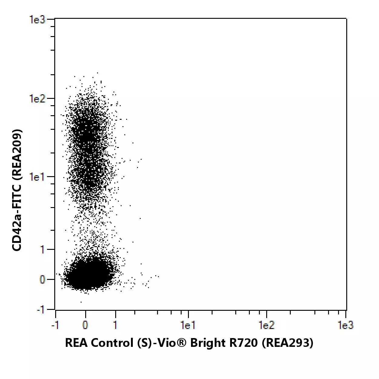 CD41/CD61 Antibody, anti-human, REAfinity™ | Miltenyi Biotec | USA