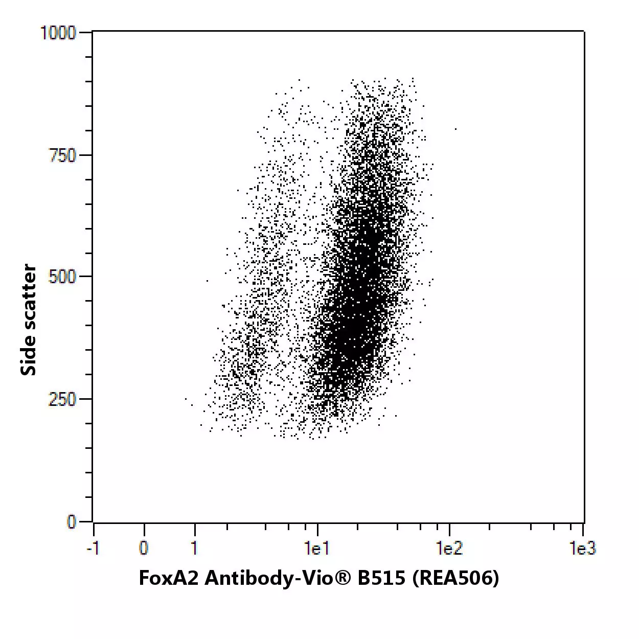 FoxA2 Antibody, anti-human, REAfinity™ | Miltenyi Biotec | USA