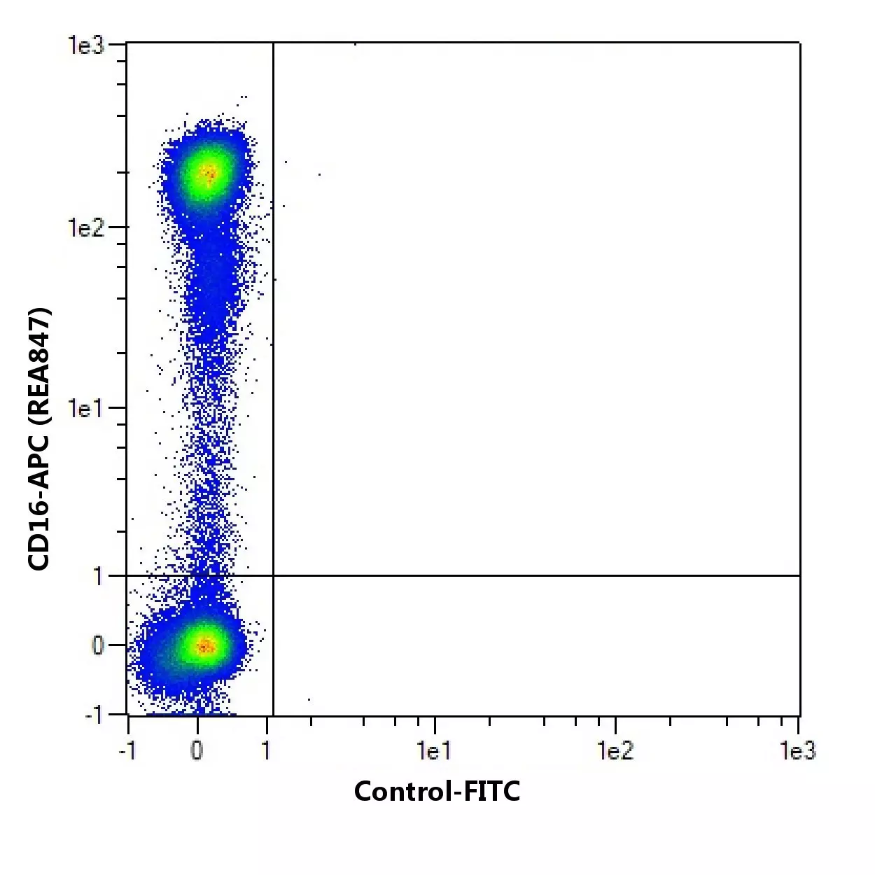 CD172a (SIRPα) Antibody, anti-human, REAfinity™ | Miltenyi Biotec | USA