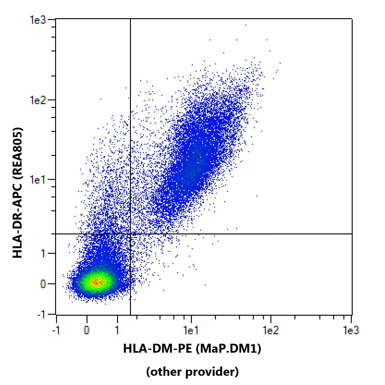 HLA-DM Antibody, anti-human, REAfinity™ | Miltenyi Biotec | Great Britain