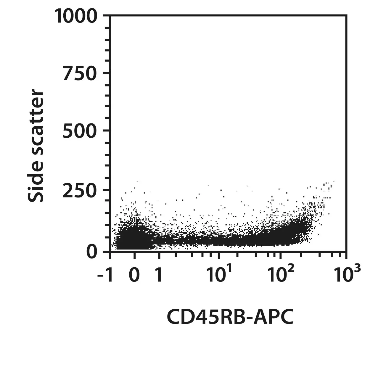 CD45RB Antibody, anti-mouse, REAfinity™ | Miltenyi Biotec | USA