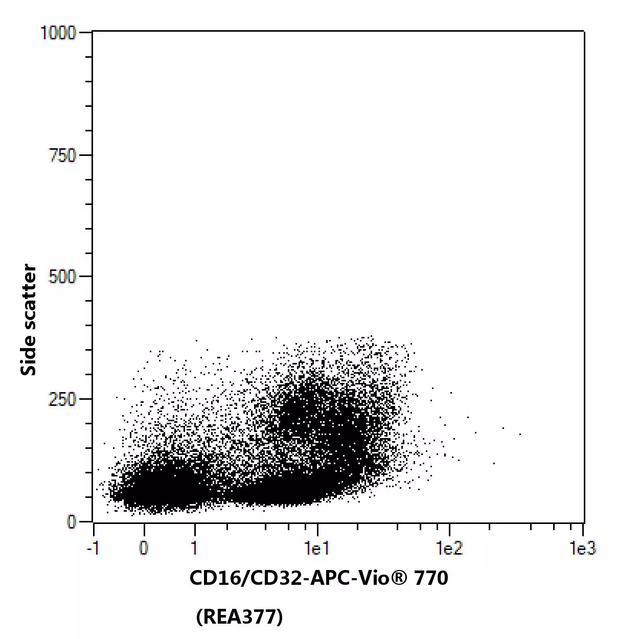 CD16/CD32 Antibody, anti-mouse, REAfinity™ | Miltenyi Biotec | USA