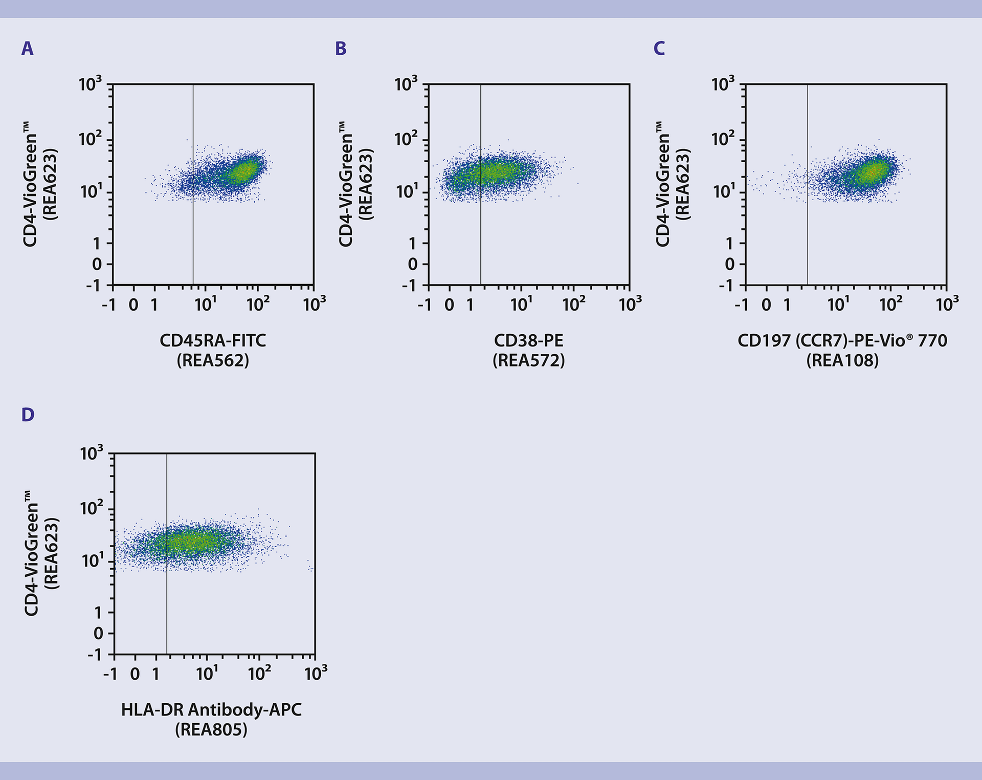 T cell activation | T cell differentiation | Miltenyi | Miltenyi Biotec ...