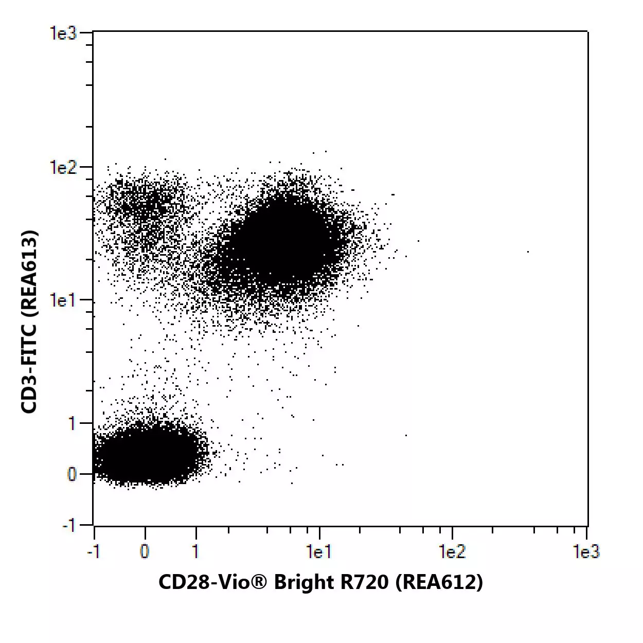 CD28 Antibody, anti-human, REAfinity™ | Miltenyi Biotec | USA
