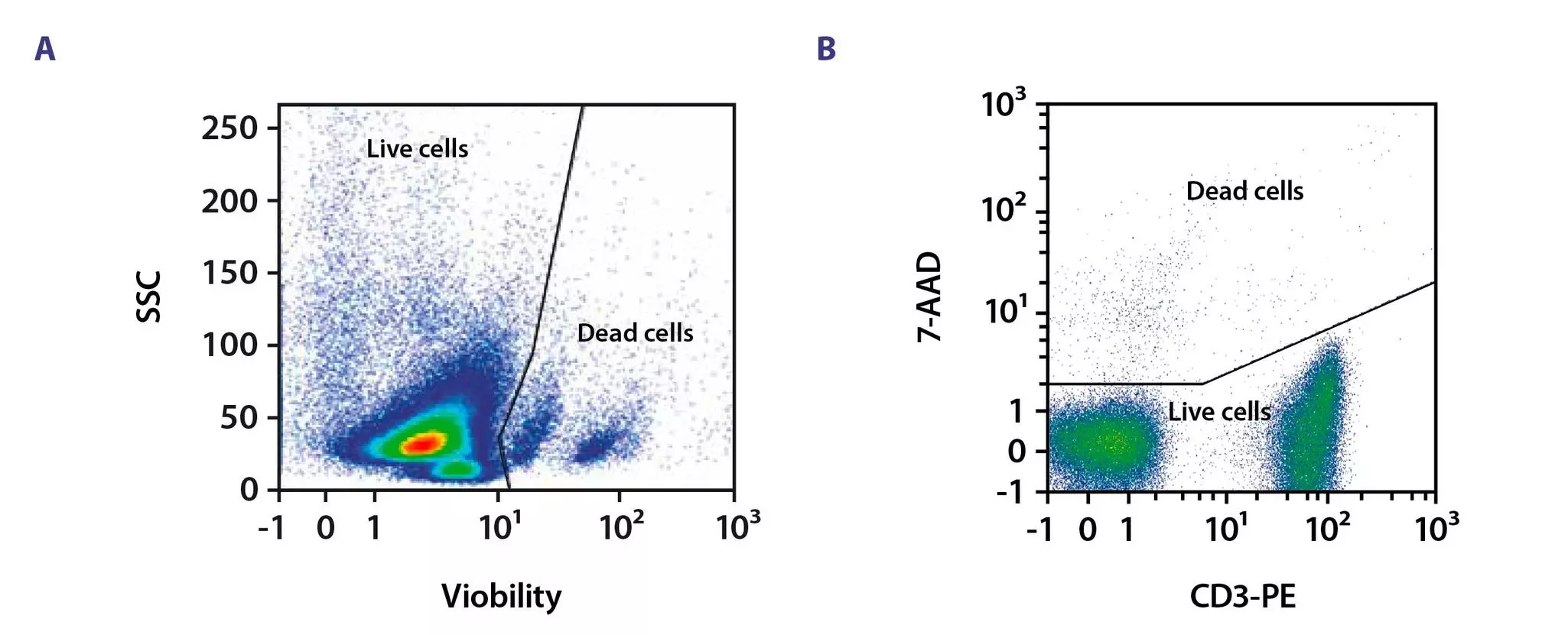 Flow Cytometry Panel Design | 6 Tips for Success | Miltenyi Biotec | भारत