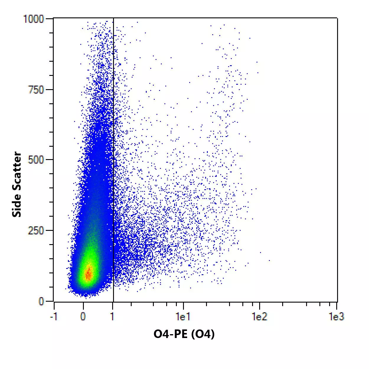O4 Antibody, anti-human/mouse/rat | Miltenyi Biotec | USA