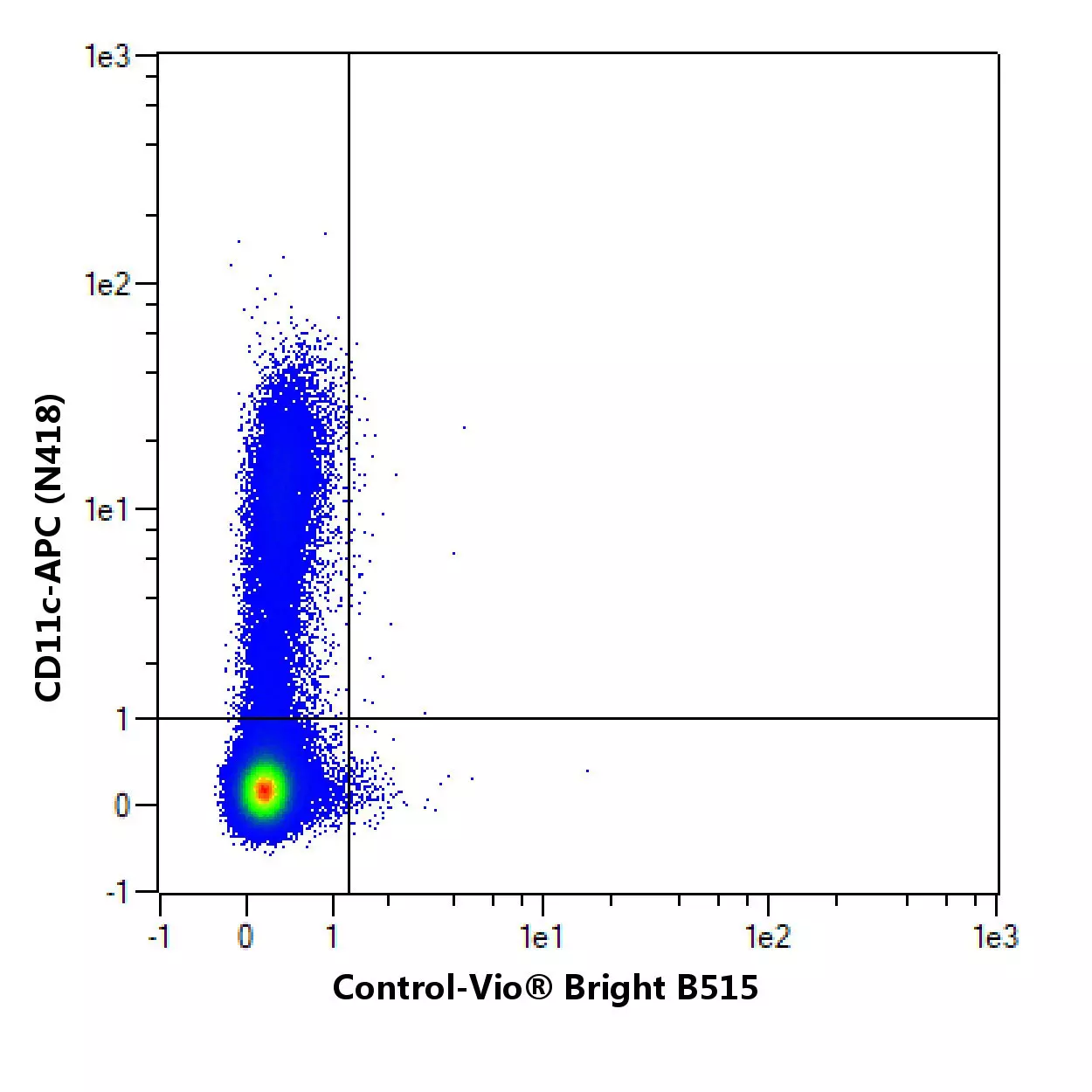 CD86 Antibody, anti-mouse | Miltenyi Biotec | USA