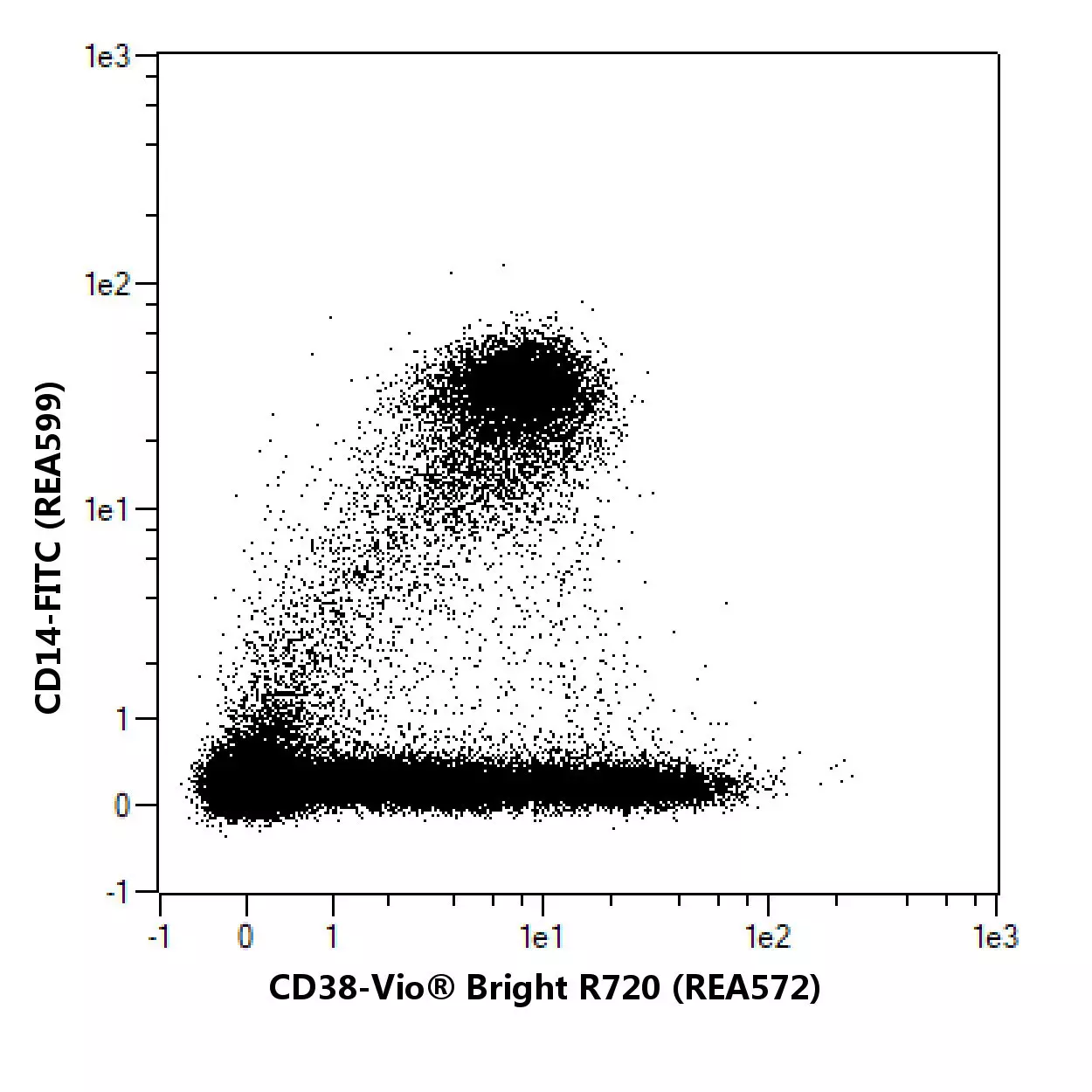 CD38 Antibody, anti-human, REAfinity™ | Miltenyi Biotec | USA