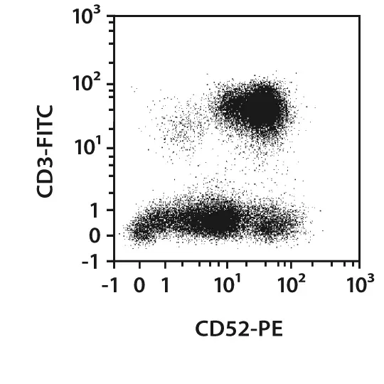 CD52 Antibody, anti-human, REAfinity™ | Miltenyi Biotec | USA