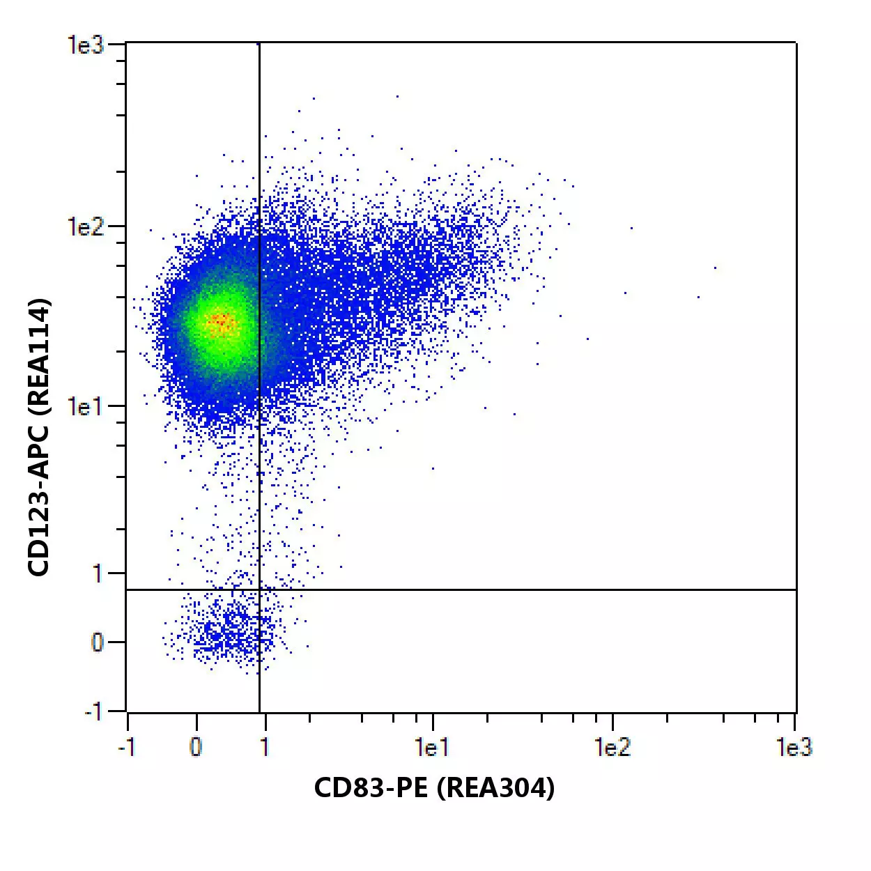 CD83 Antibody, anti-mouse, REAfinity™ | Miltenyi Biotec | USA