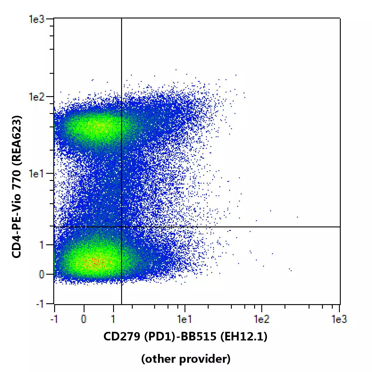 CD279 (PD1) Antibody, anti-human, REAfinity™ | Miltenyi Biotec | USA