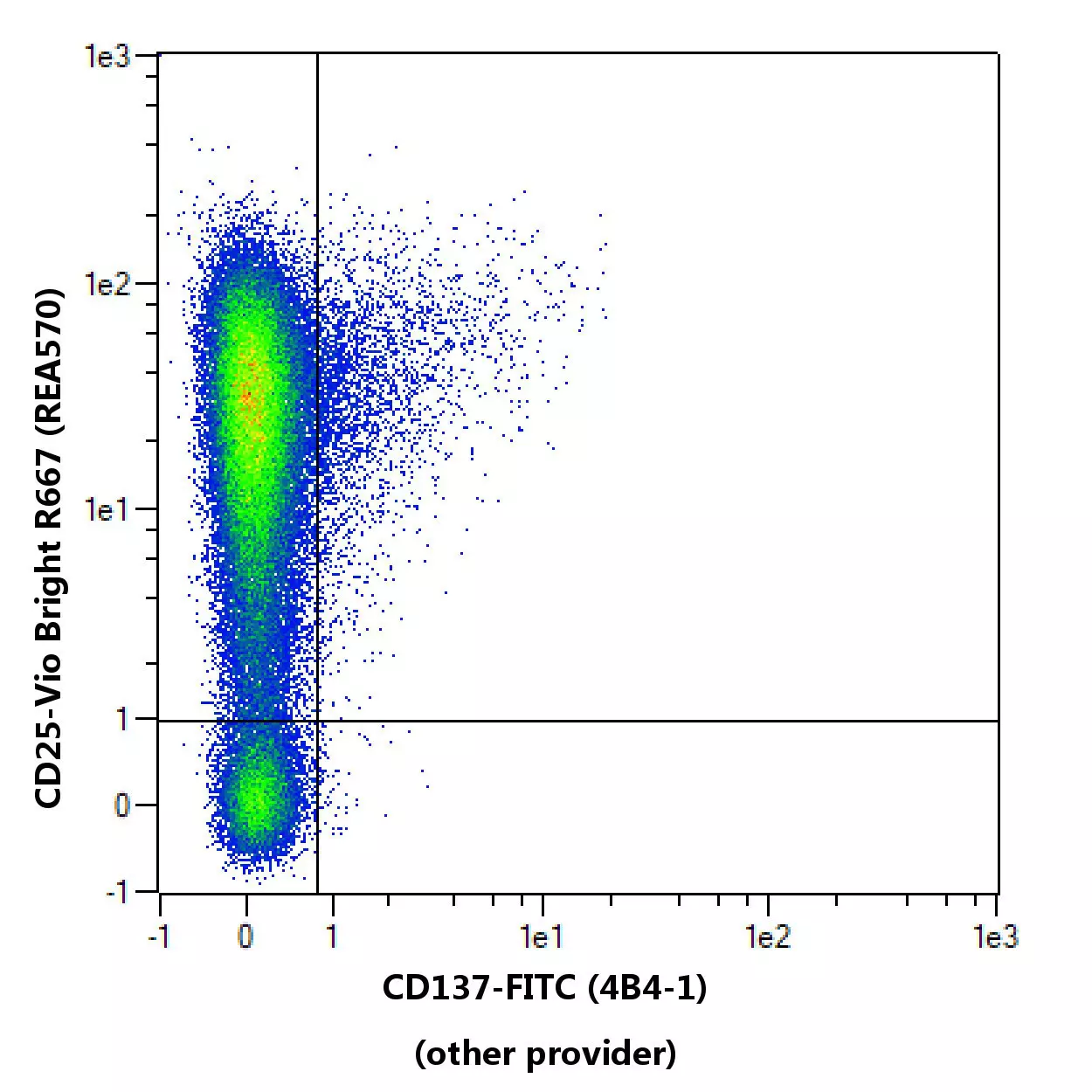 CD137 Antibody, anti-human | Miltenyi Biotec | USA