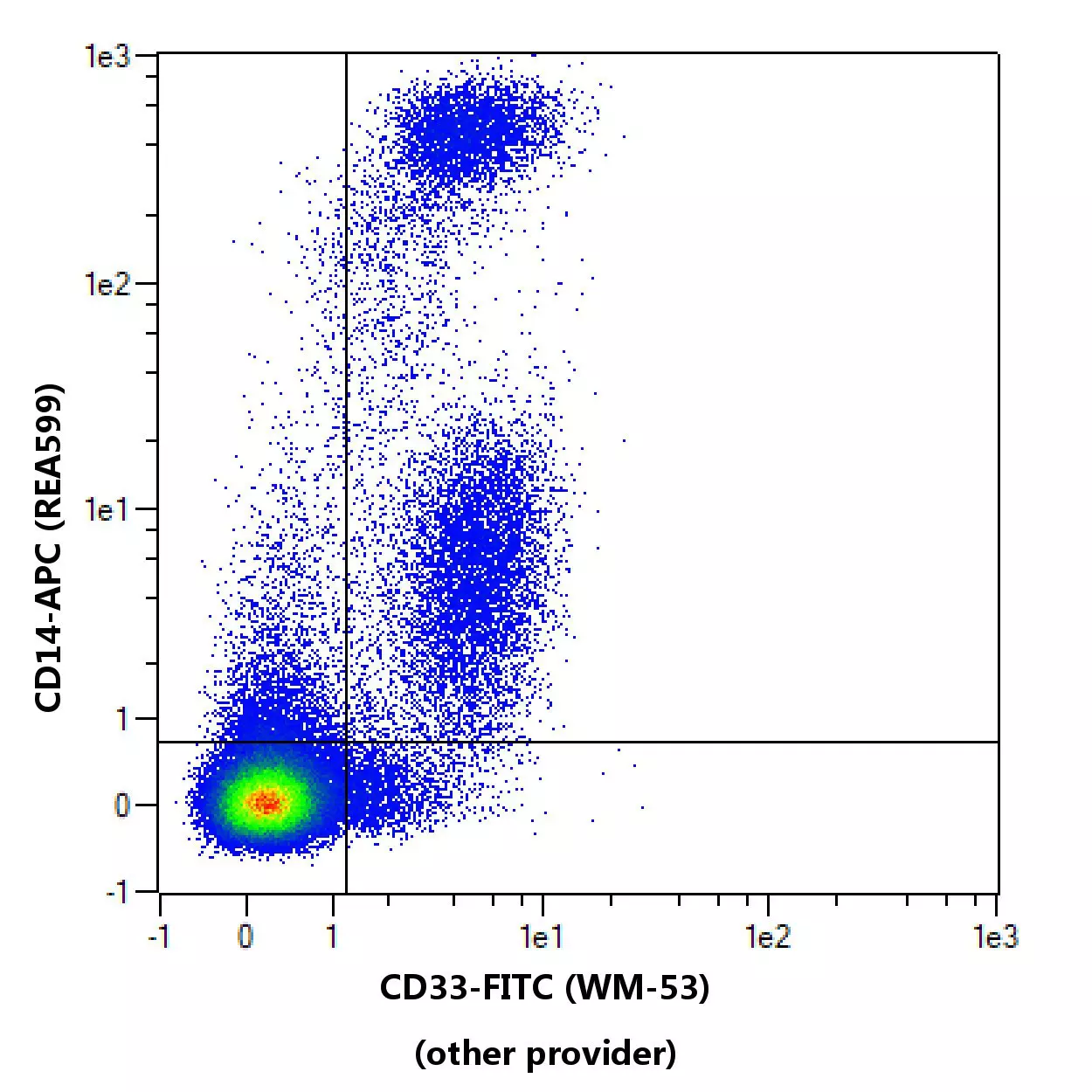 CD33 Antibody, anti-human, REAfinity™ | Miltenyi Biotec | USA