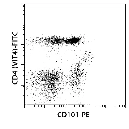 CD101 Antibody, anti-human | Miltenyi Biotec | Deutschland