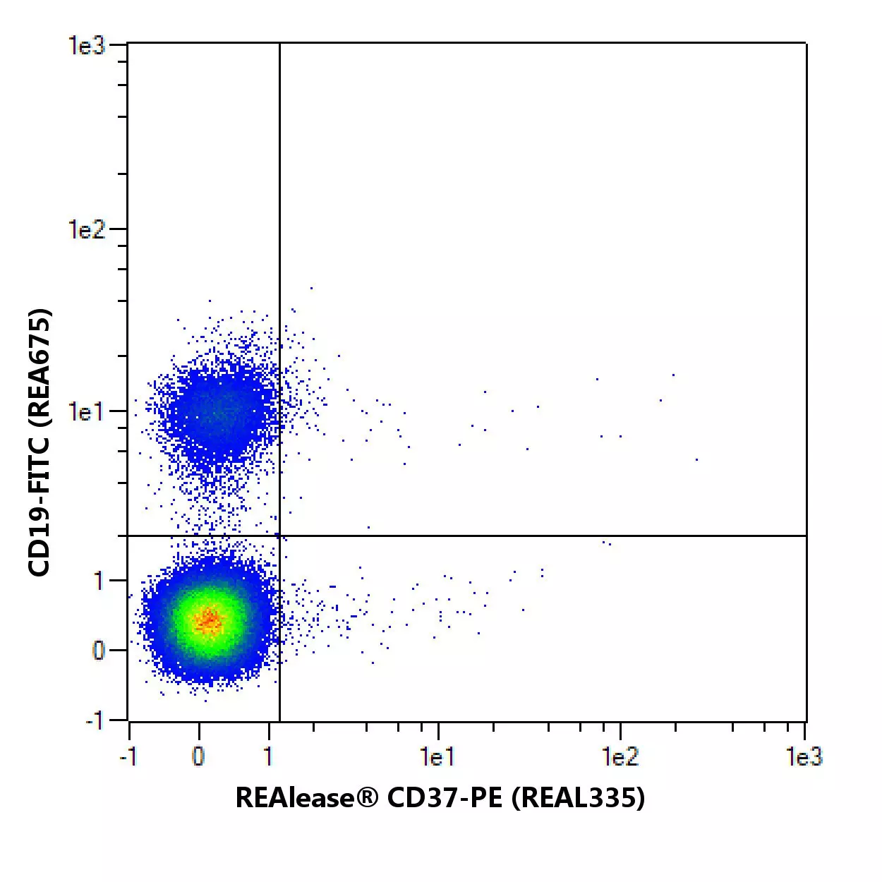 CD37 Antibody, anti-human, REAlease® | Miltenyi Biotec | USA