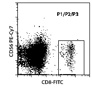 CD8+CD45RA+ Effector T Cell Isolation Kit, human | Miltenyi Biotec | 中国