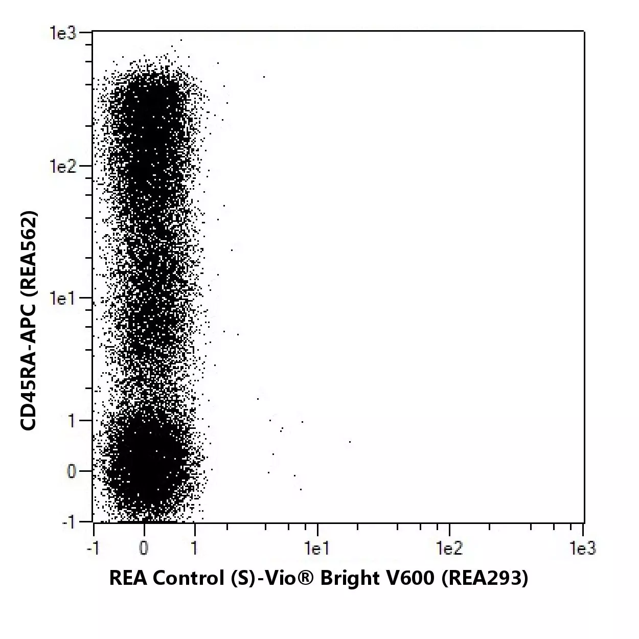 CD45RO Antibody, anti-human, REAfinity™ | Miltenyi Biotec | 中国