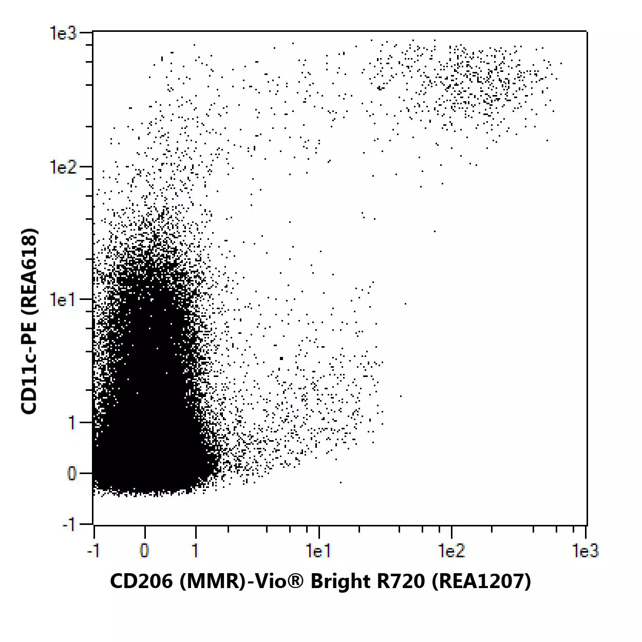 CD206 Antibody, anti-human, REAfinity™ | Miltenyi Biotec | USA
