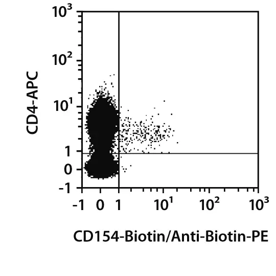 CD154 MicroBead Kit, human | Miltenyi Biotec | USA