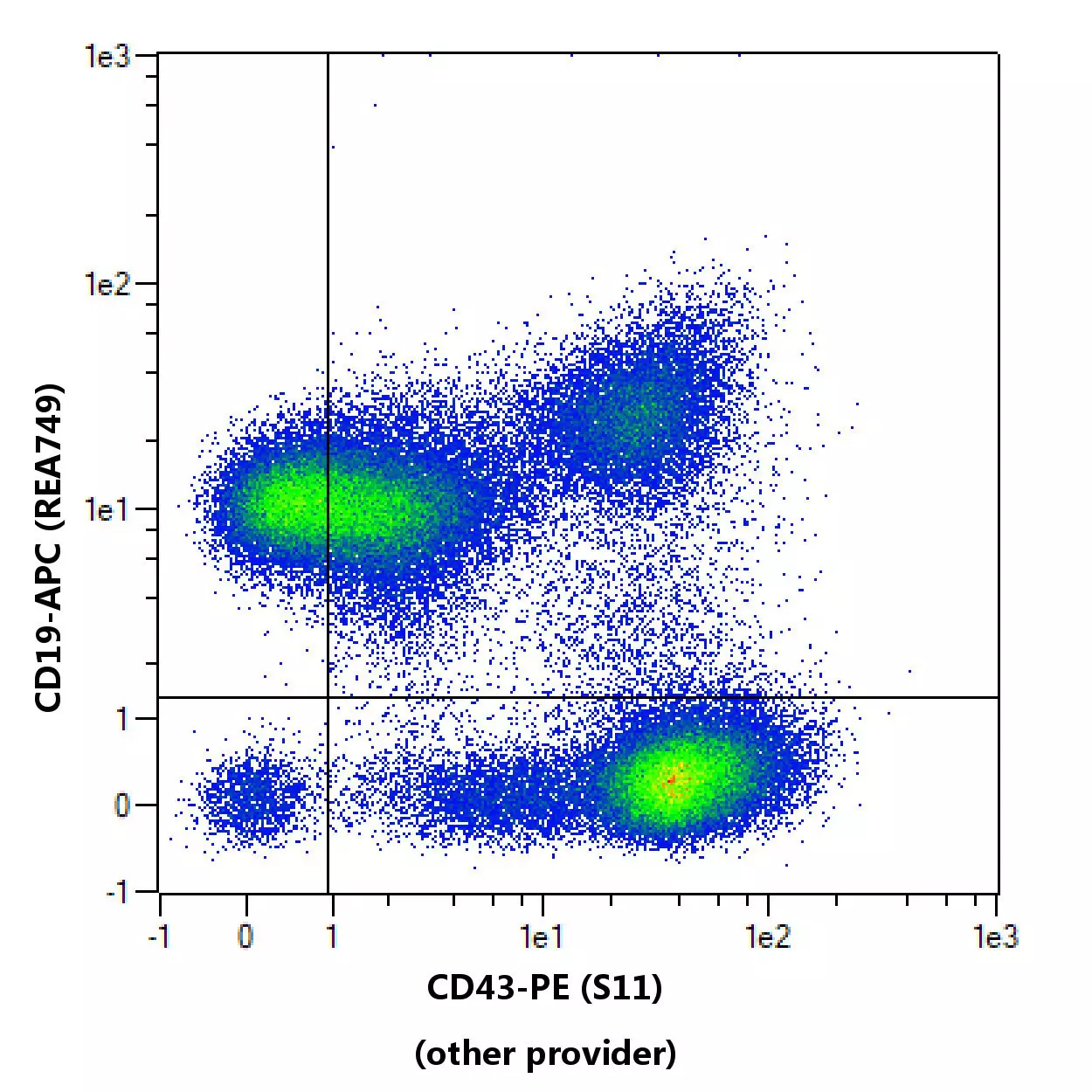 CD43 Antibody, anti-mouse | Miltenyi Biotec | USA