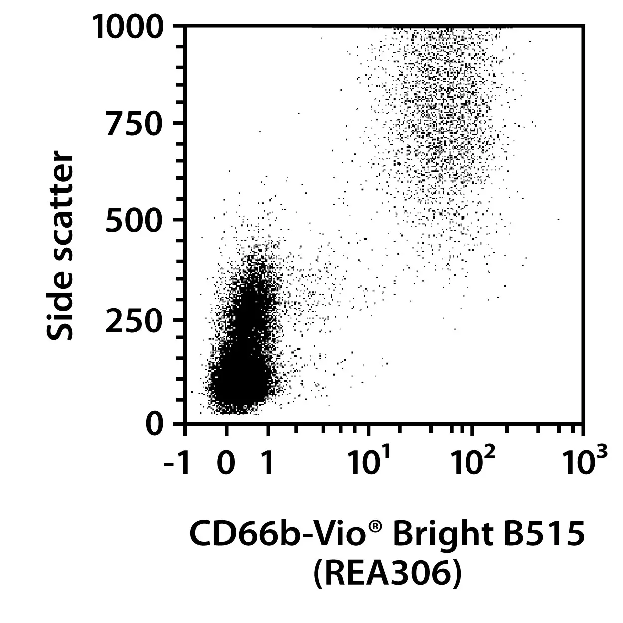 CD66b Antibody, anti-human, REAfinity™ | Miltenyi Biotec | Deutschland