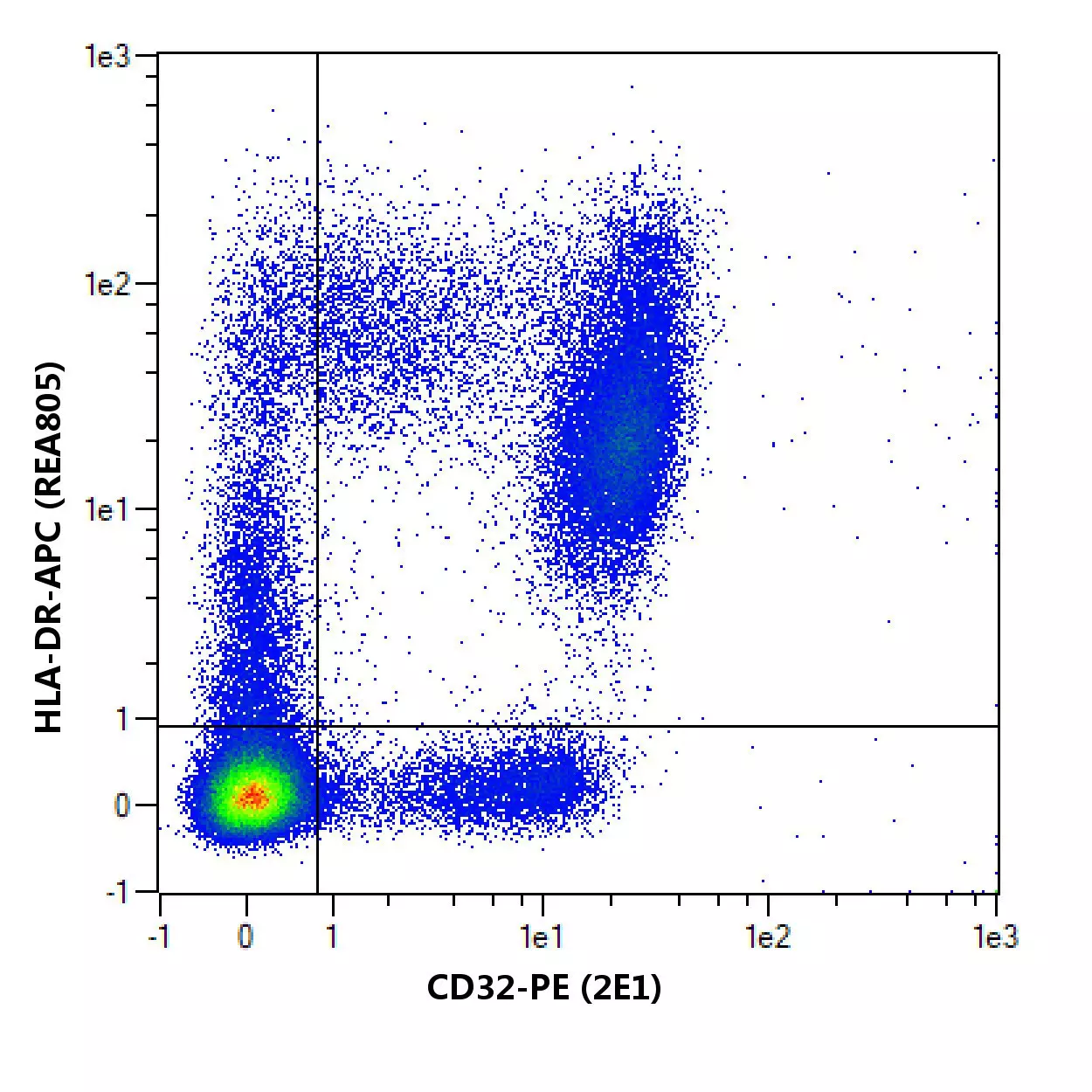 CD32 Antibody, anti-human | Miltenyi Biotec | USA