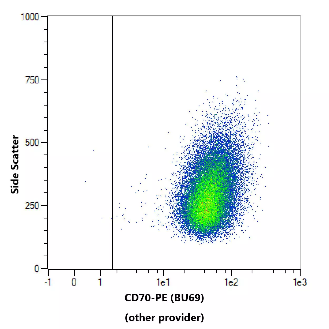 CD70 Antibody, anti-human, REAfinity™ | Miltenyi Biotec | USA