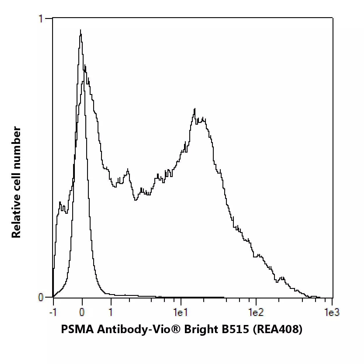 PSMA Antibody, anti-human, REAfinity™ | Miltenyi Biotec | USA