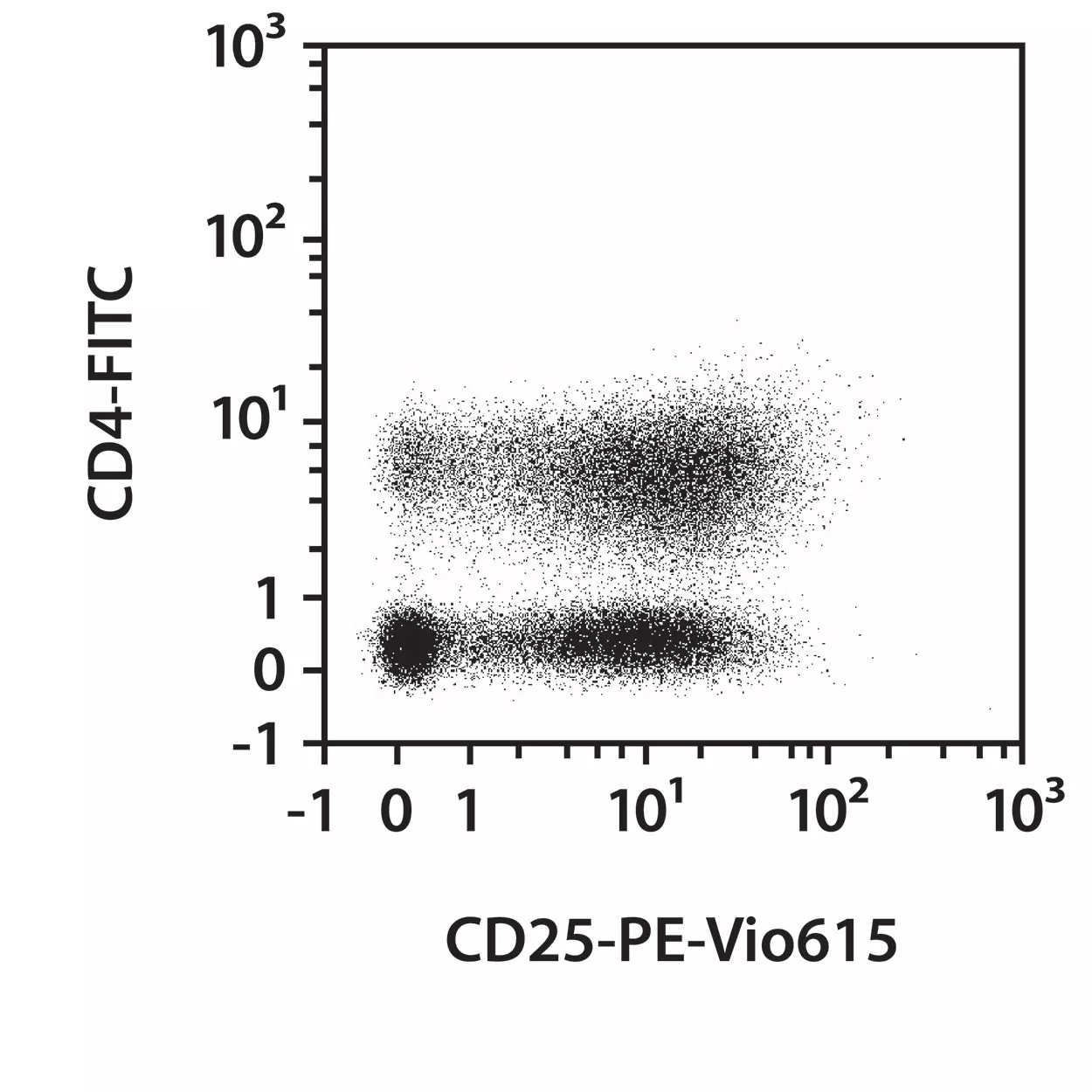 CD25 Antibody, anti-human, REAfinity™ | Miltenyi Biotec | USA