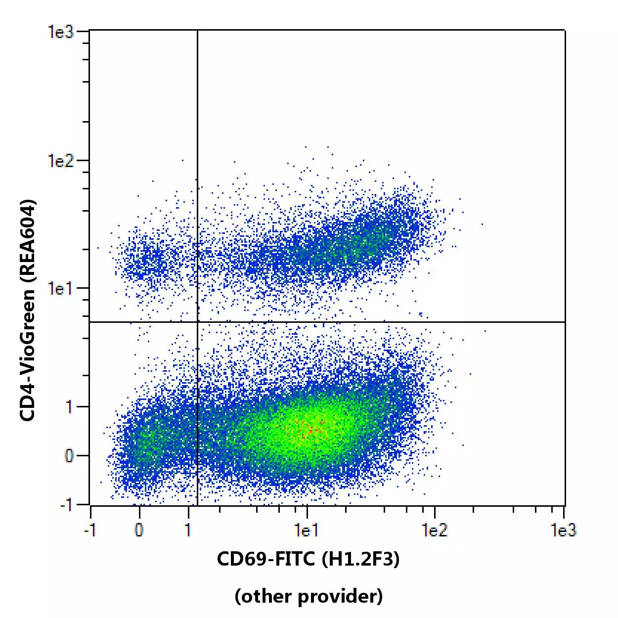 CD69 Antibody, anti-mouse | Miltenyi Biotec | USA