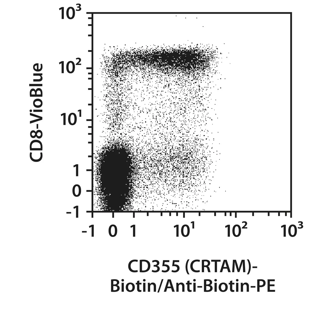 CD355 (CRTAM) Antibody, anti-human, REAfinity™ | Miltenyi Biotec | USA