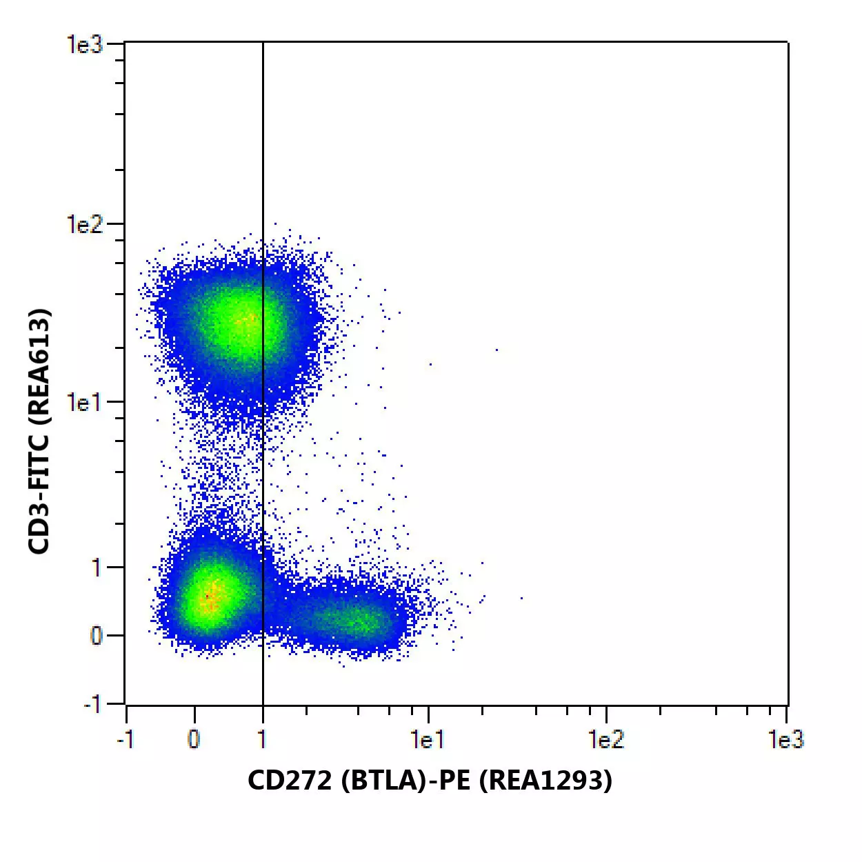 CD272 (BTLA) Antibody, anti-human, REAfinity™ | Miltenyi Biotec | 中国