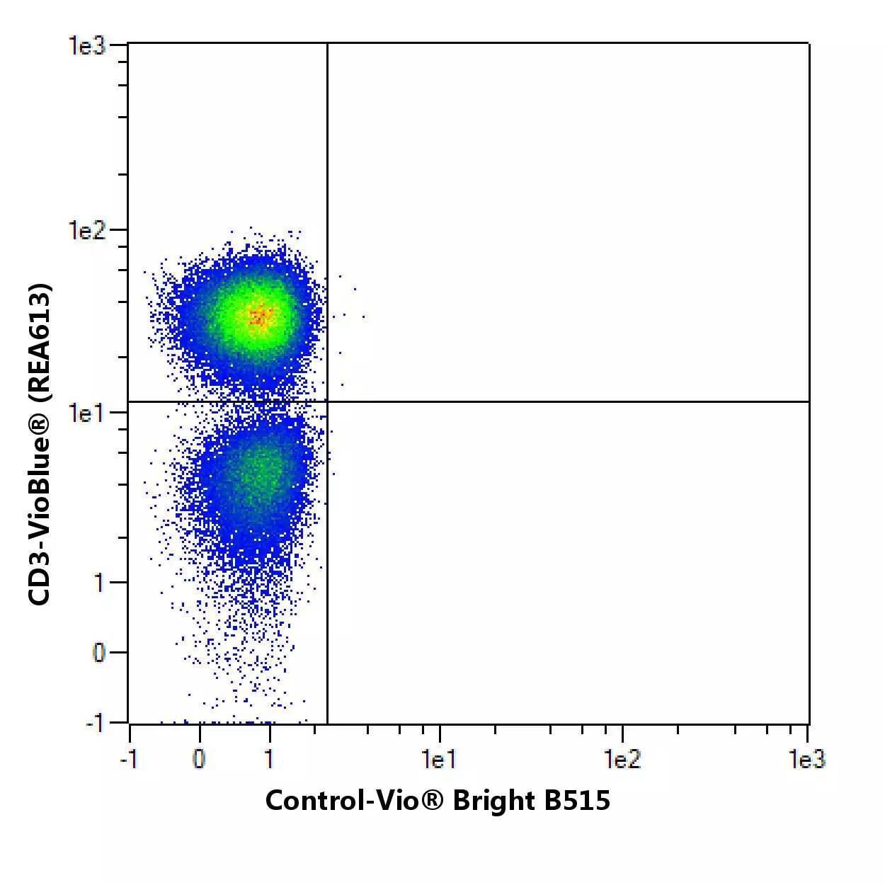 CD3ε (intracellular) Antibody, anti-human/mouse, REAfinity™ | Miltenyi ...