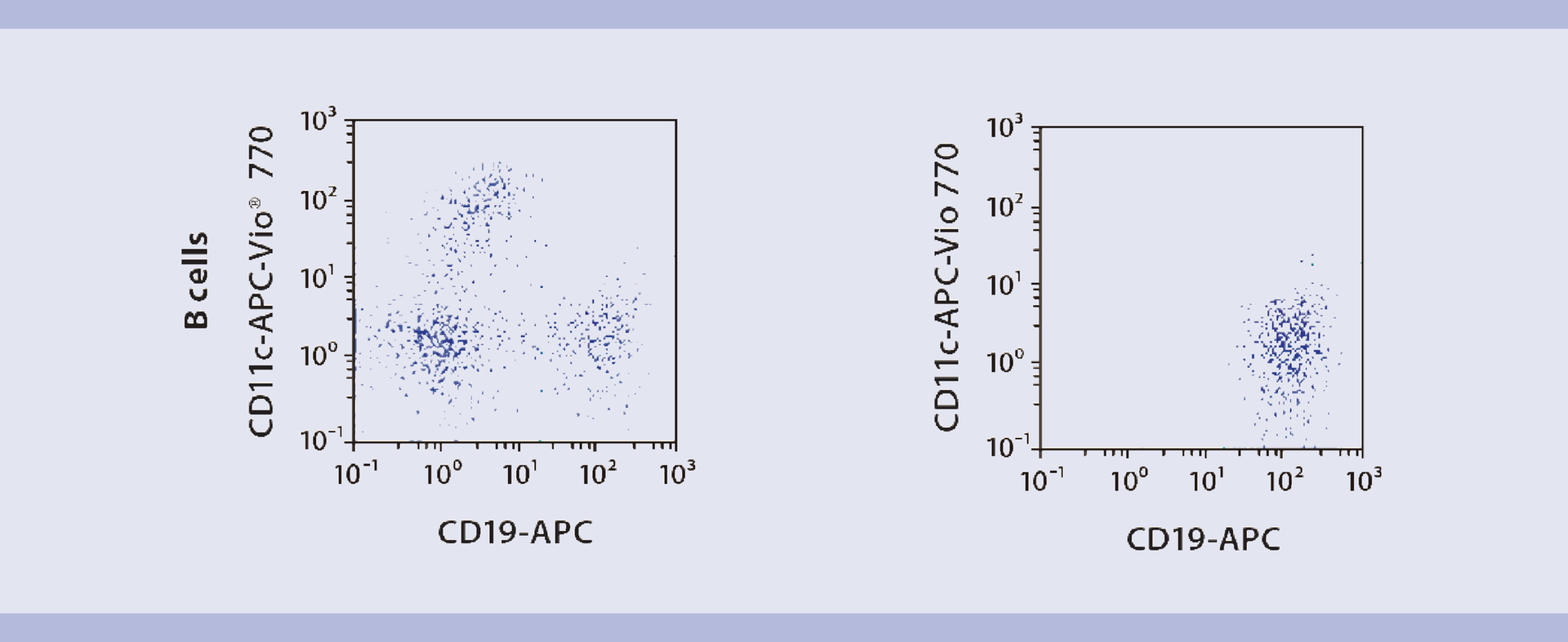 B cell activation | Single b cell sorting | Miltenyi | Deutschland ...
