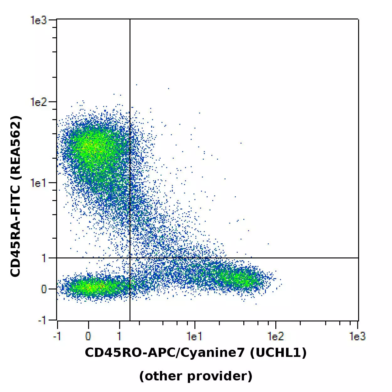 CD45RO Antibody, anti-human, REAfinity™ | Miltenyi Biotec | USA