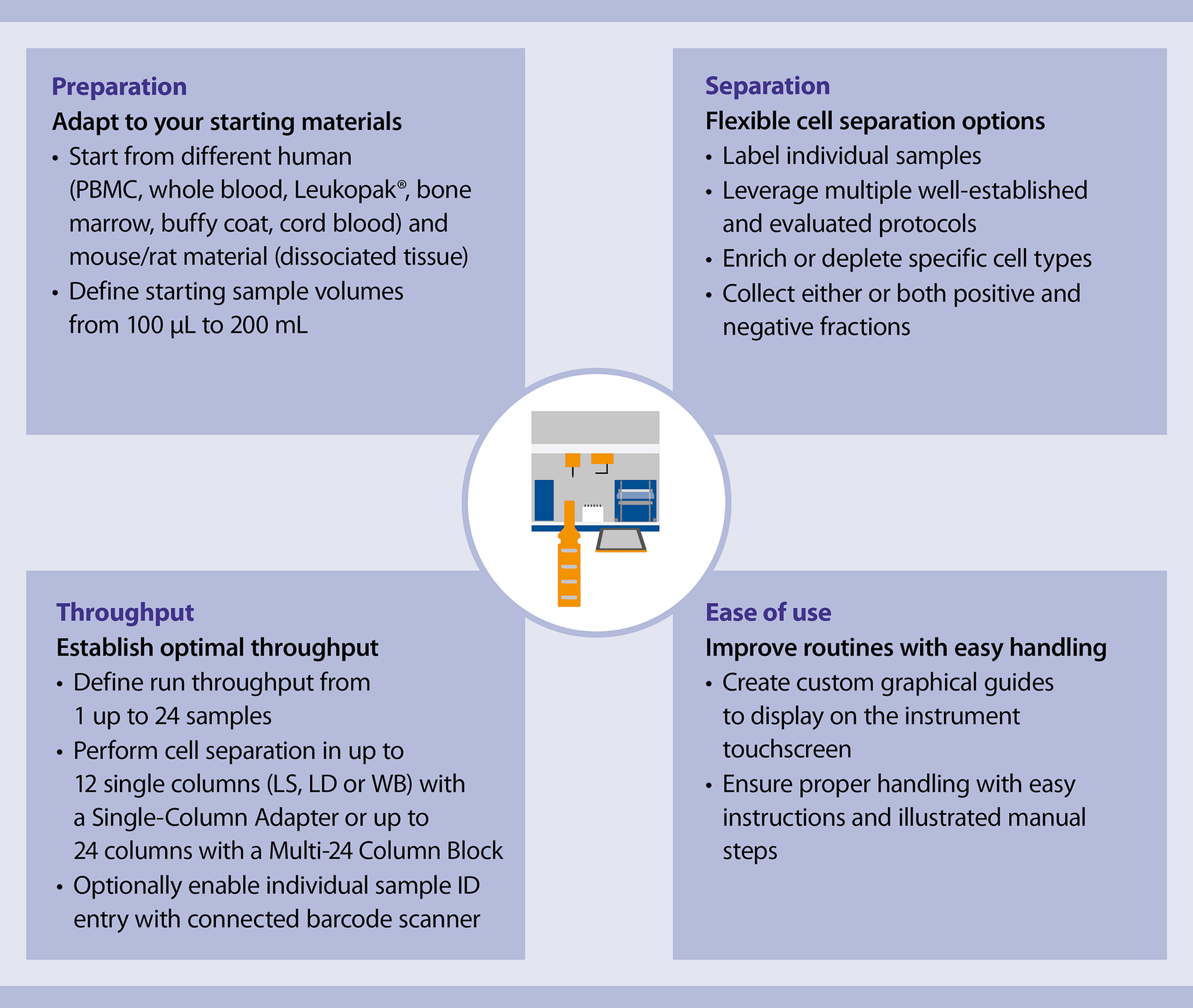 MultiMACS X for customized cell separation | Miltenyi Biotec | Schweiz