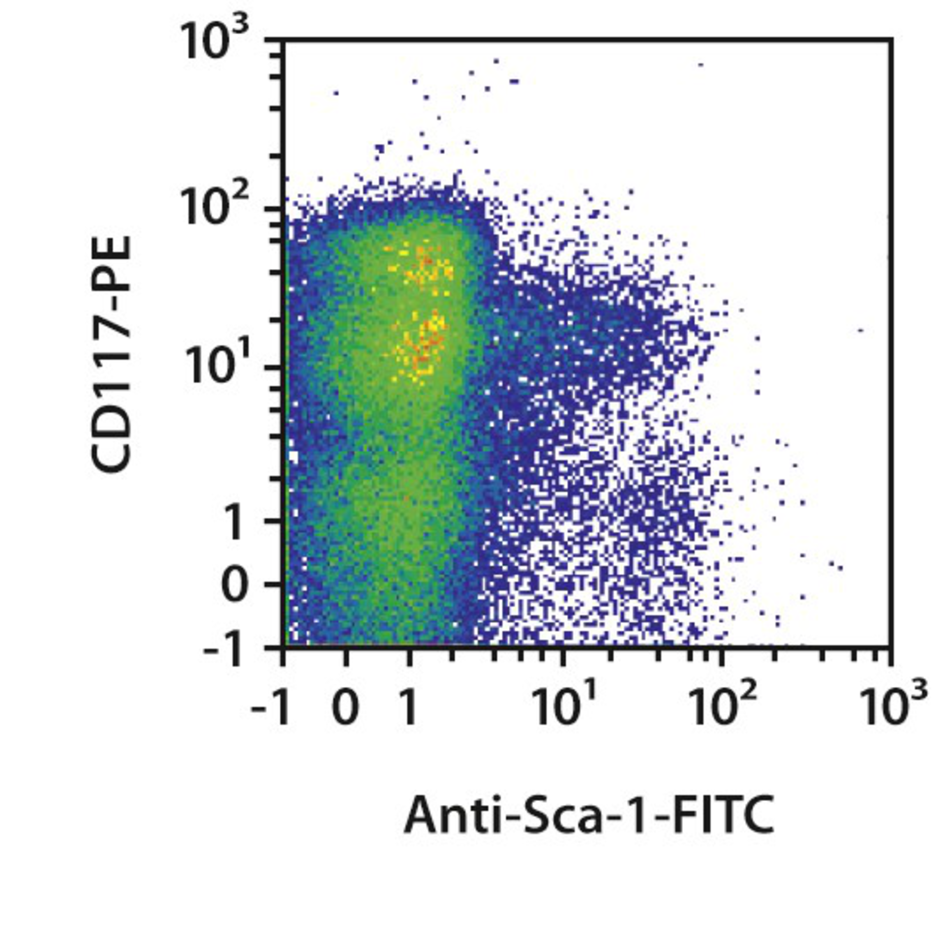 Mouse hematopoietic stem cells | Mouse bone marrow isolation protocol ...