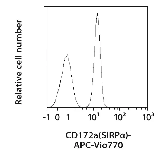 CD172a (SIRPα) Antibody, anti-human, REAfinity™ | Miltenyi Biotec | USA