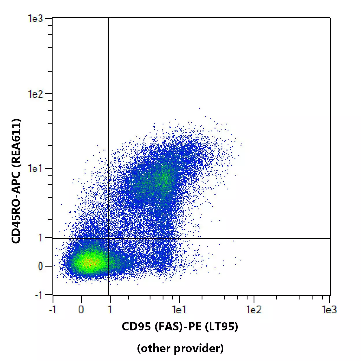 CD95 (FAS) Antibody, anti-human | Miltenyi Biotec | USA