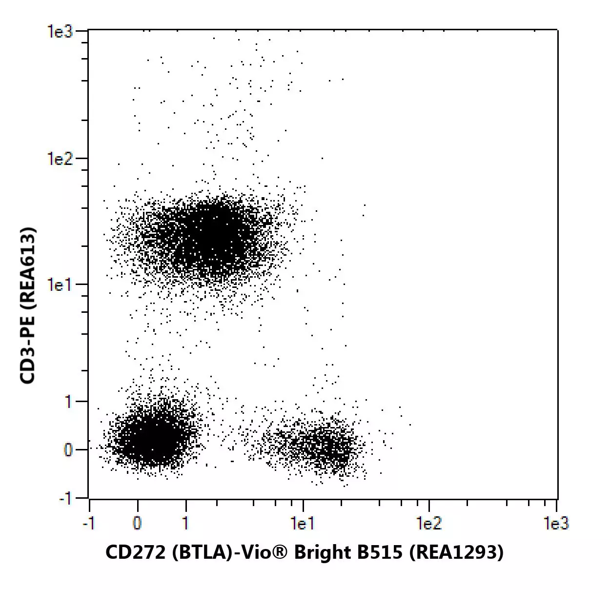 CD272 (BTLA) Antibody, anti-human, REAfinity™ | Miltenyi Biotec | USA